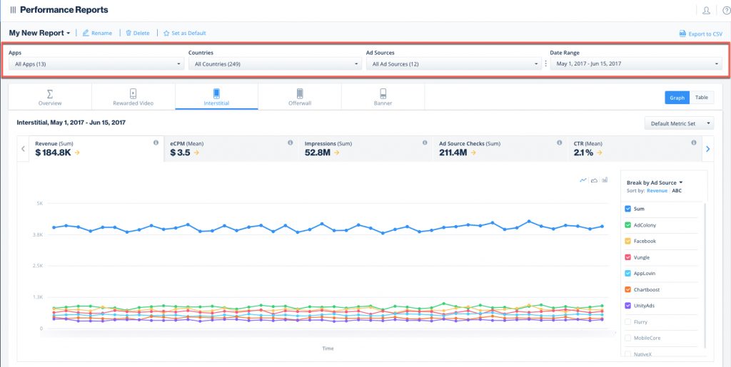 Performance Reports - ironSource knowledge center