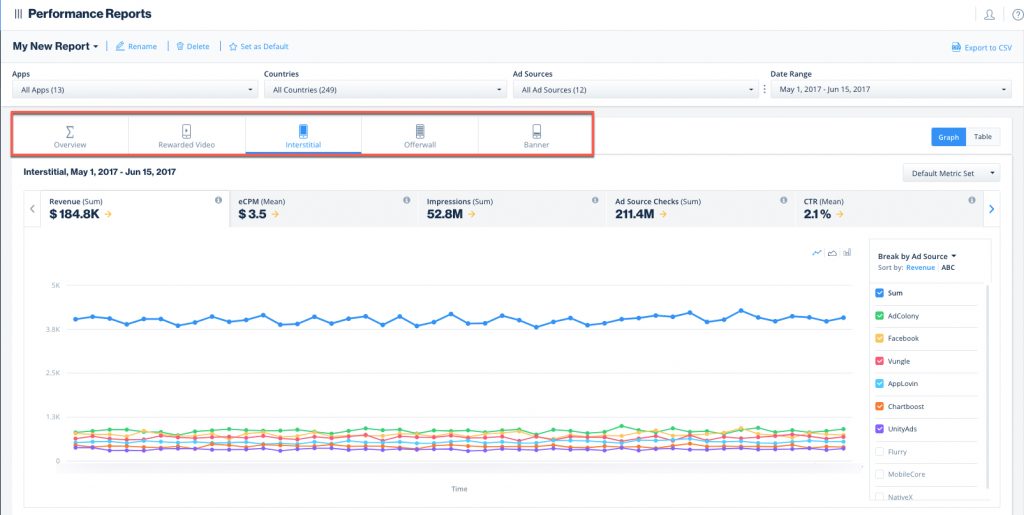 Performance Reports - ironSource knowledge center