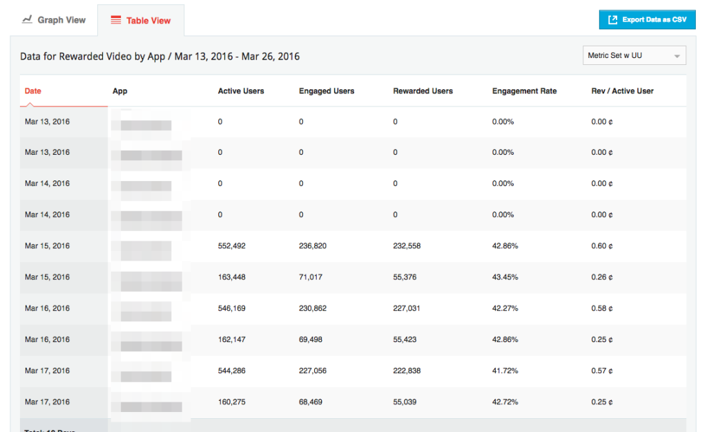 Mediation Reports - IronSource Knowledge Center