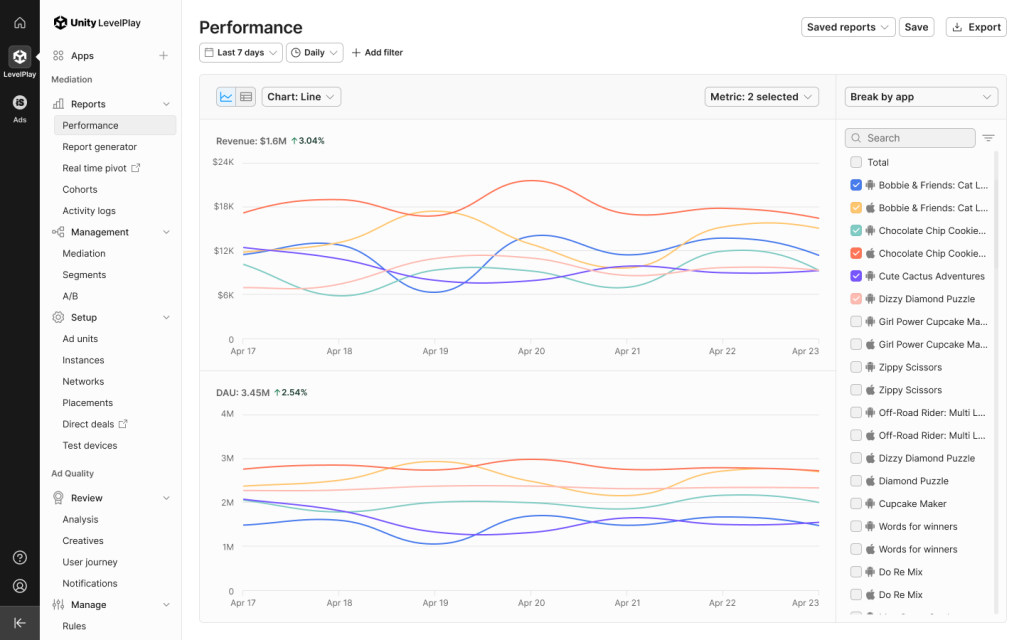 Performance Reports - ironSource knowledge center