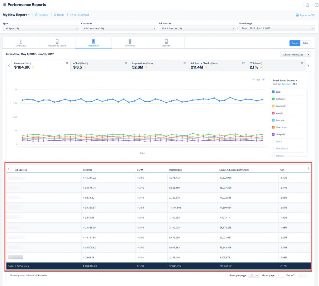Performance Reports - ironSource knowledge center