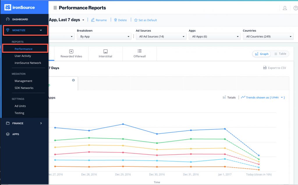Performance Reports - ironSource knowledge center
