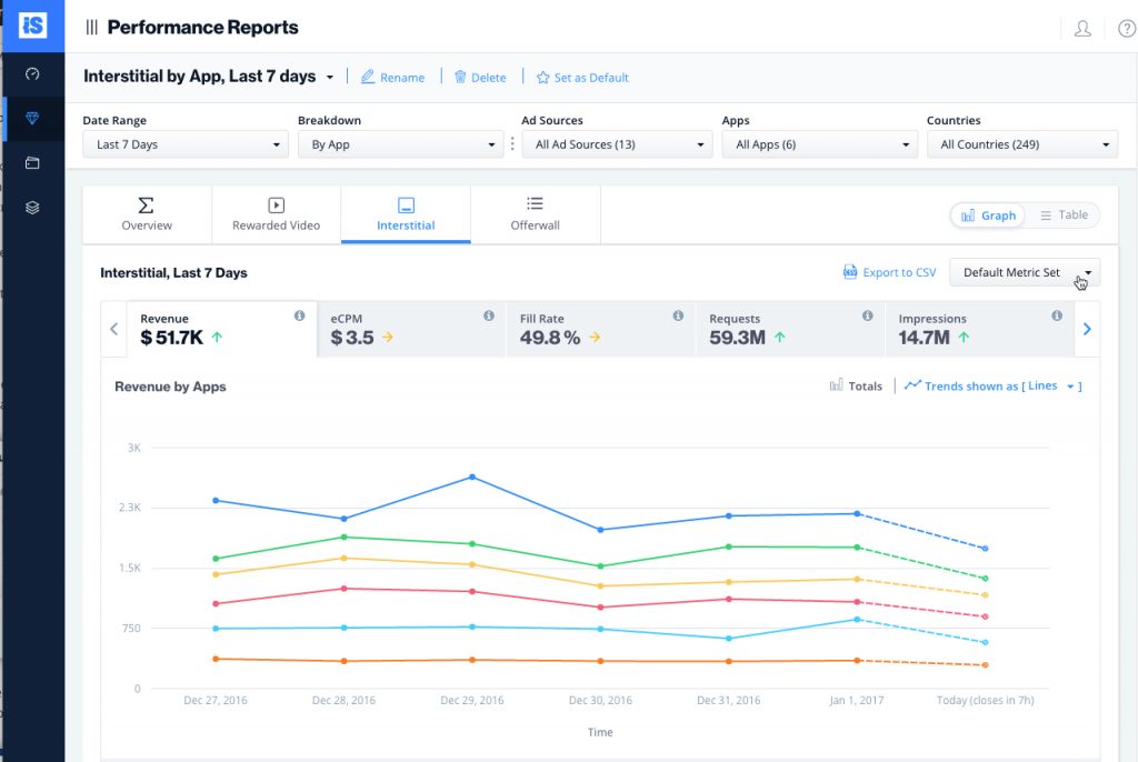 Performance Reports - ironSource knowledge center