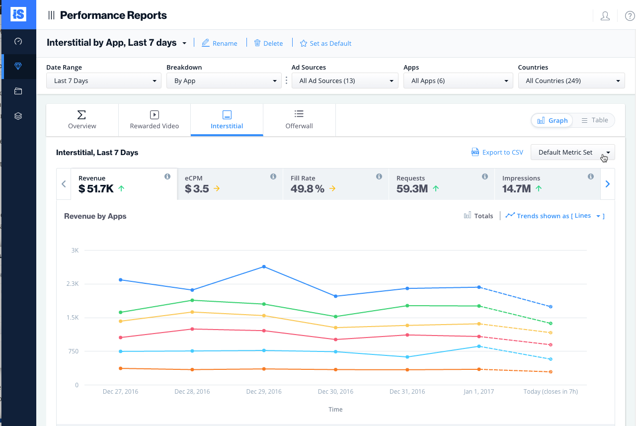 Performance Reports - ironSource knowledge center