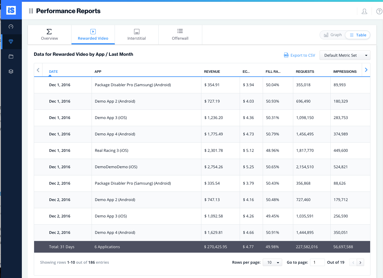 Performance Reports Ironsource Knowledge Center