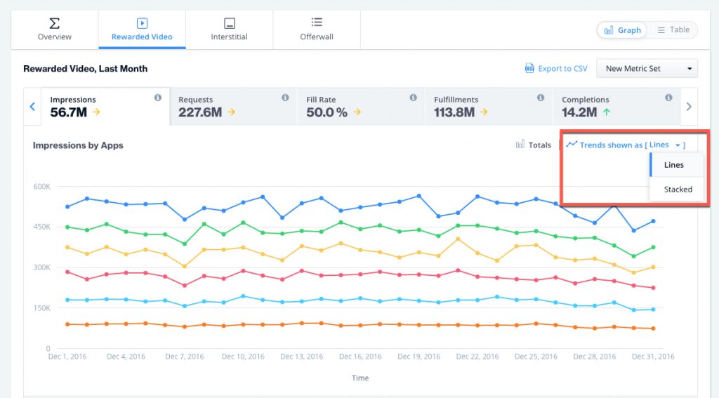 Performance Reports - ironSource knowledge center