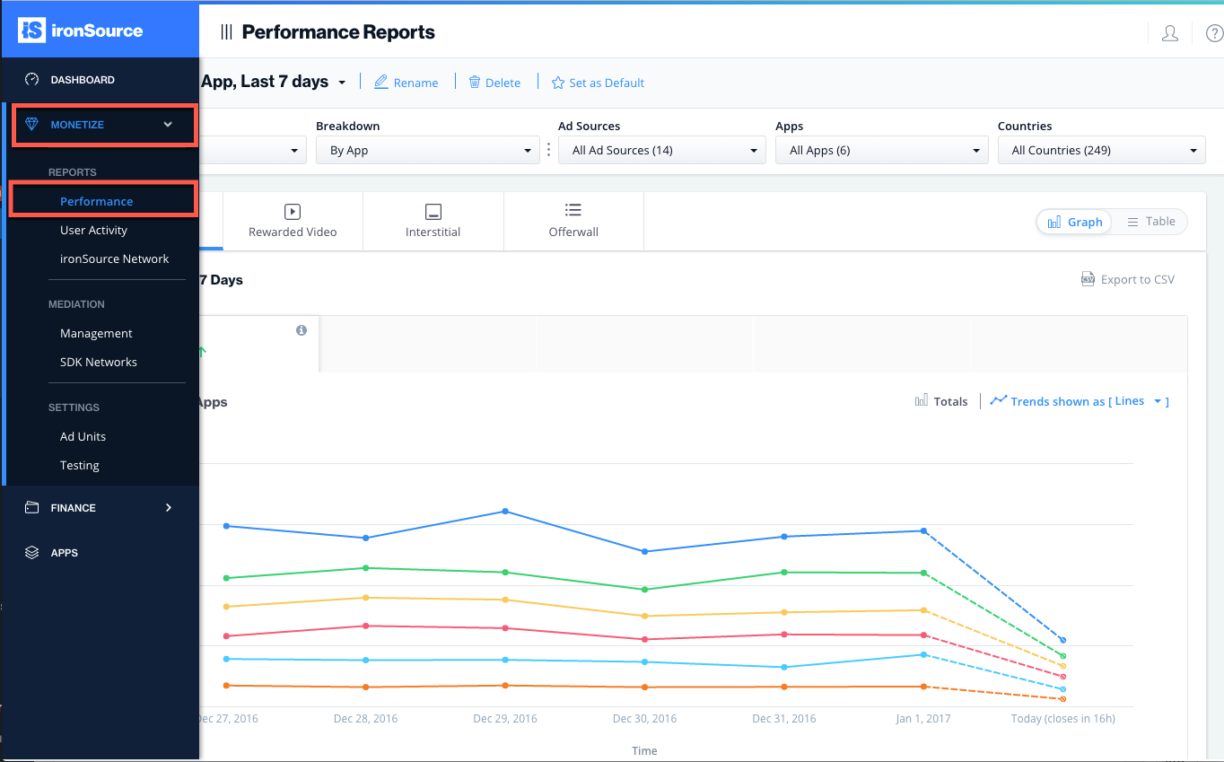 Performance Reports Ironsource Knowledge Center