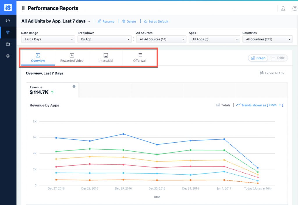 Performance Reports - ironSource knowledge center