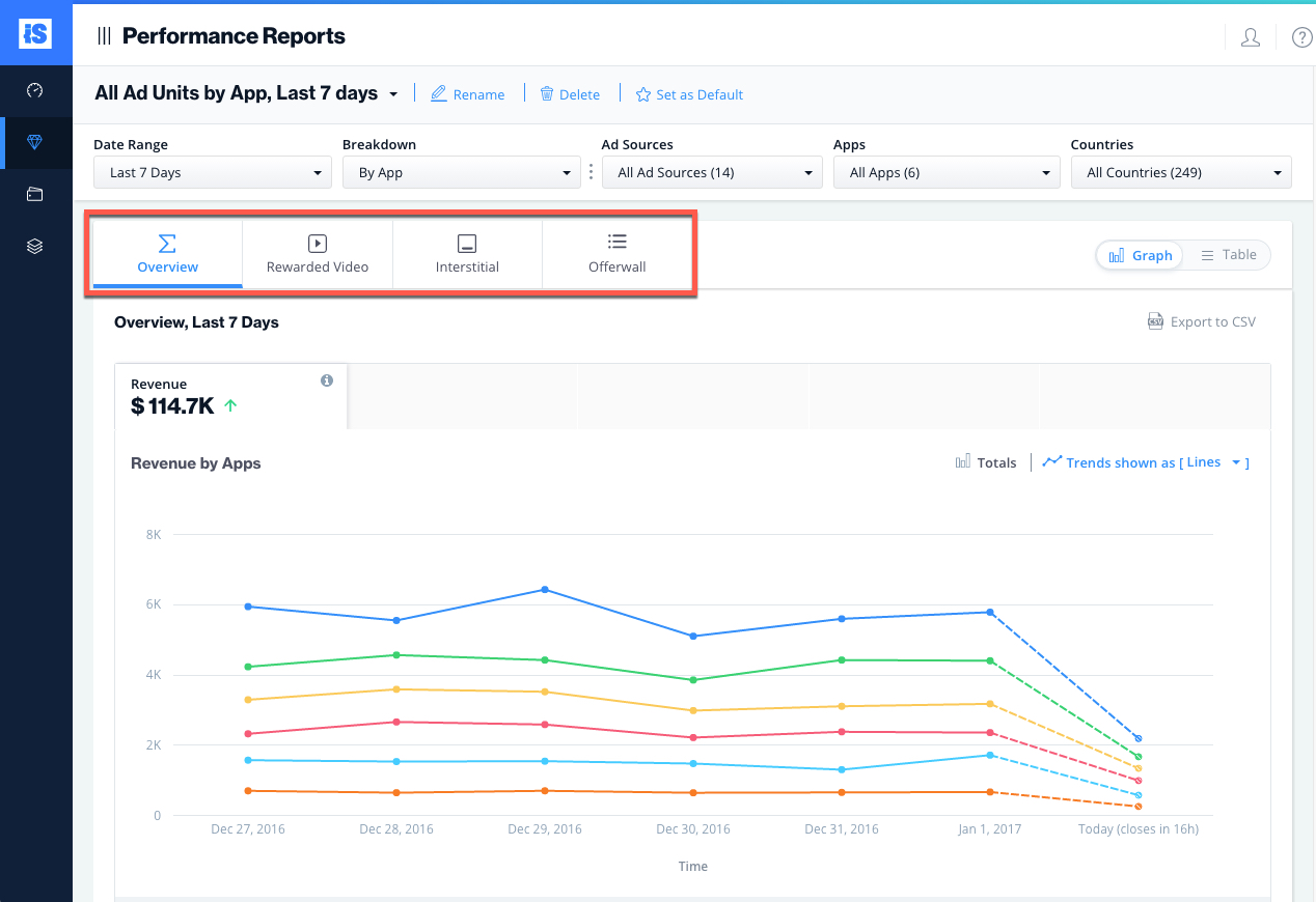 Performance Reports - ironSource knowledge center