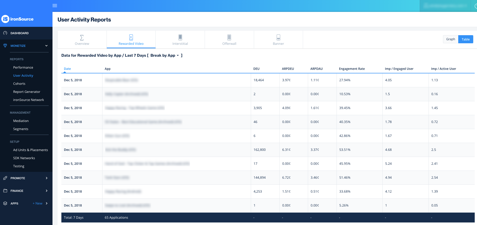 User Activity Reports - IronSource Knowledge Center