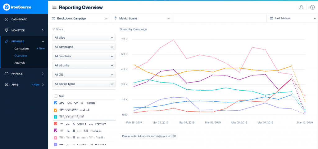 Overview Reports - IronSource Knowledge Center