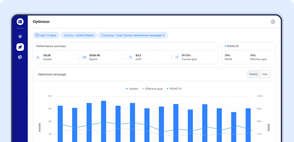 Get transparency and control over your ROAS optimizer performance - IronSource Knowledge Center