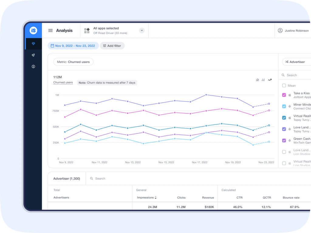 Analysis - IronSource Knowledge Center