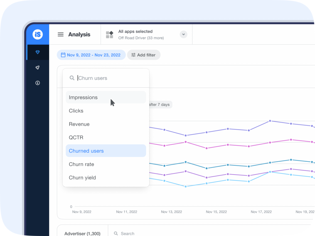 Analysis - IronSource Knowledge Center
