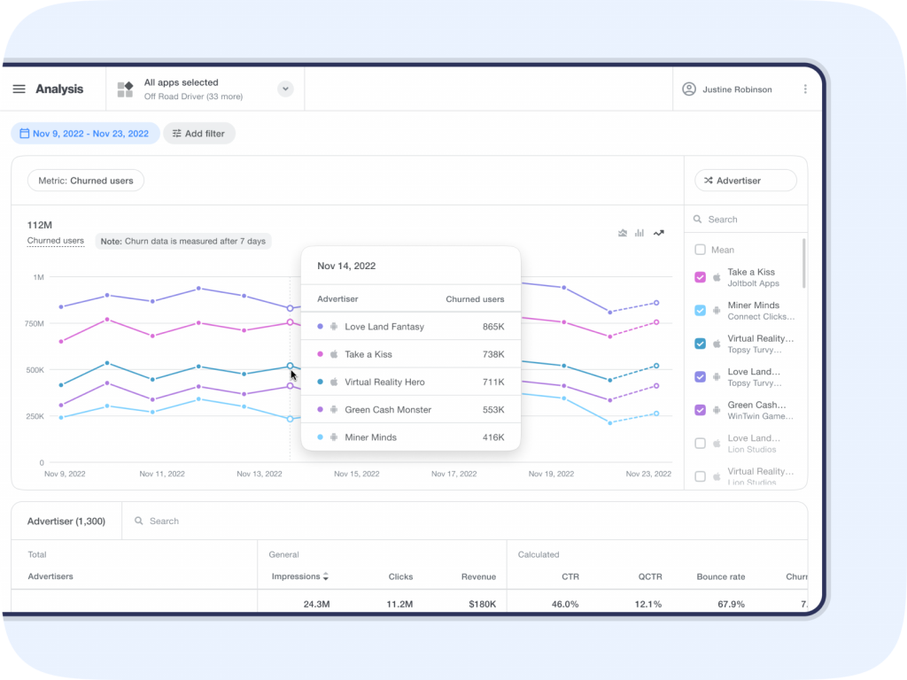 Analysis - IronSource Knowledge Center