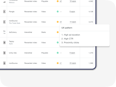 UX patterns - IronSource Knowledge Center