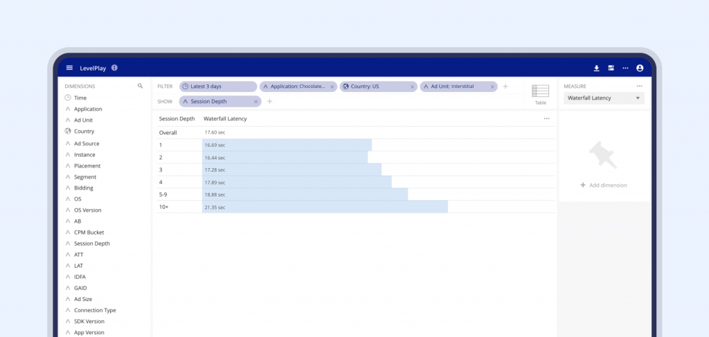 New ad latency metrics in real time pivot - IronSource Knowledge Center