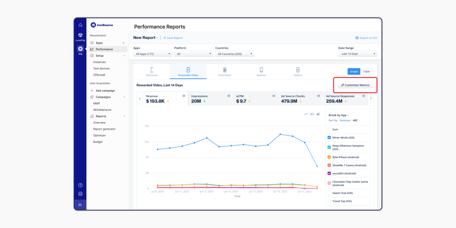 ironSource Ads Performance Reports - IronSource Knowledge Center