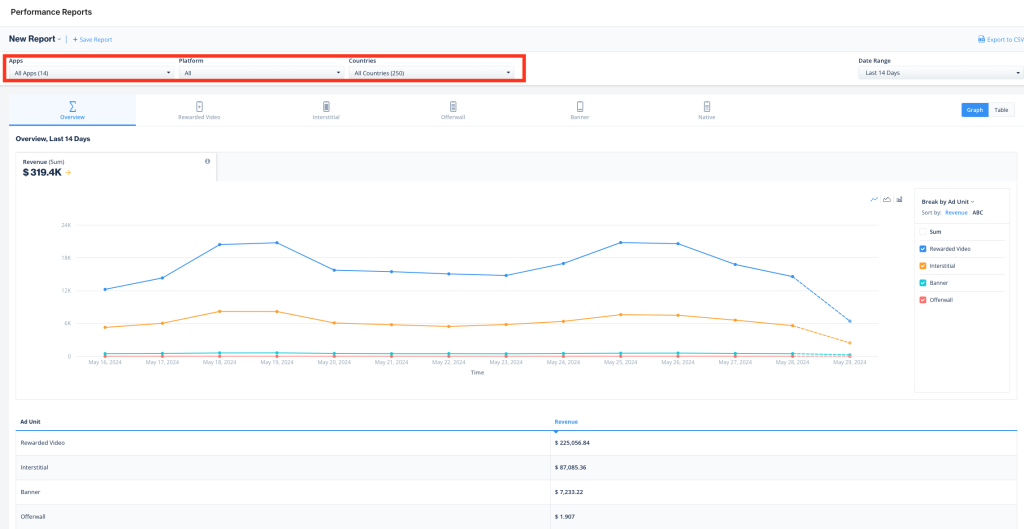 ironSource Ads performance reports - IronSource Knowledge Center